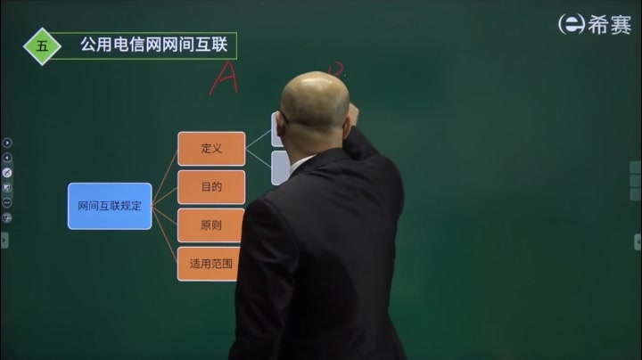爱剪辑-中级通信工程师考试-法律法规