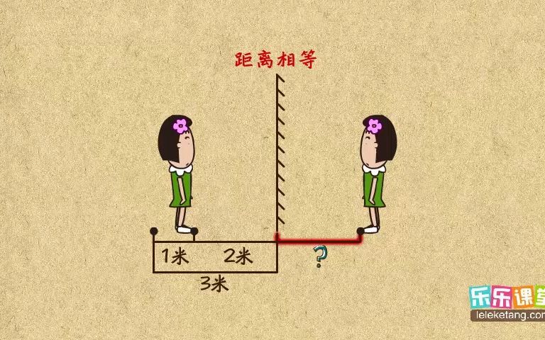 2-6 1人照镜子的距离计算