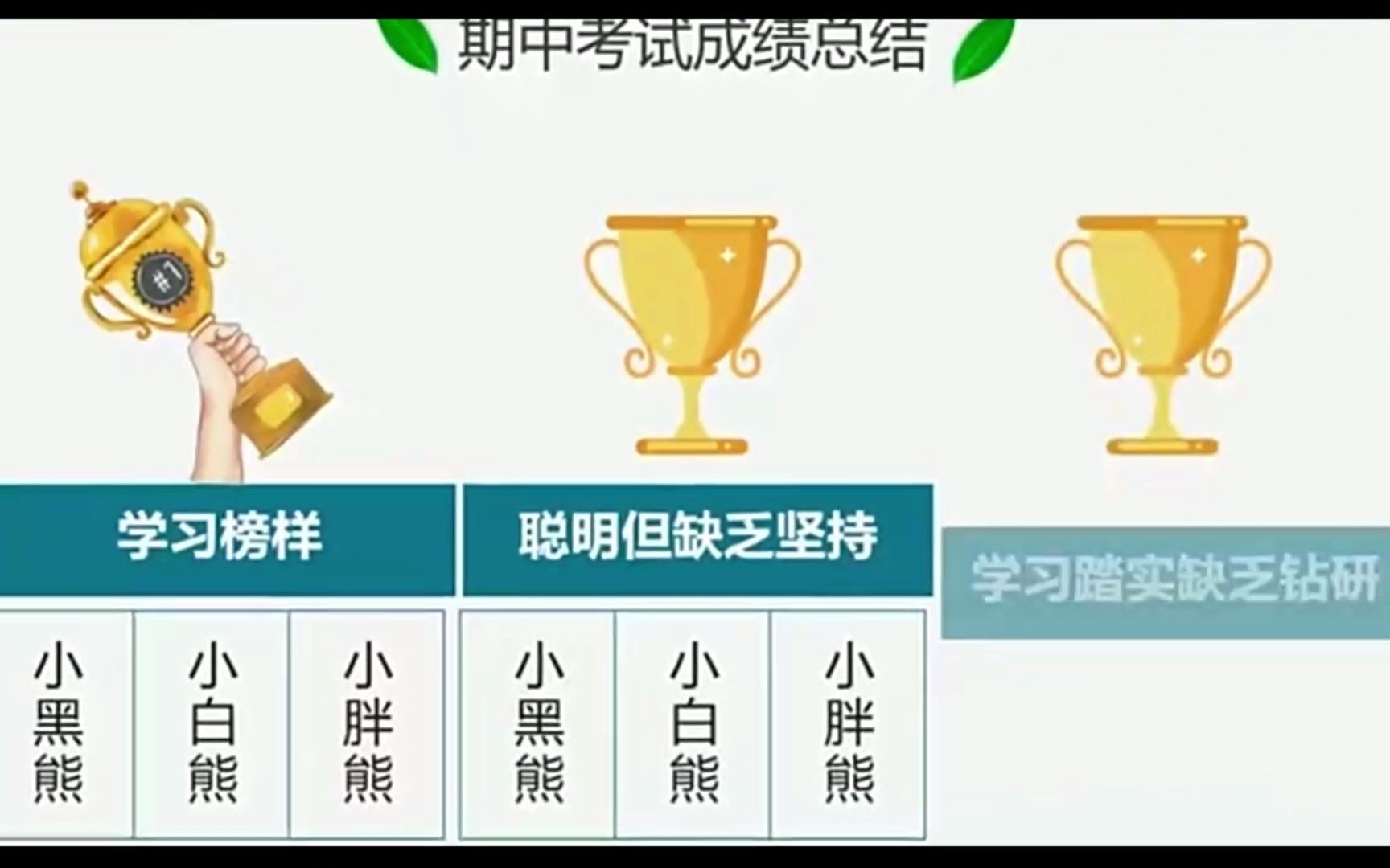 185.小清新家校合作齐抓共管初二上学期期中考试家长会PPT模板