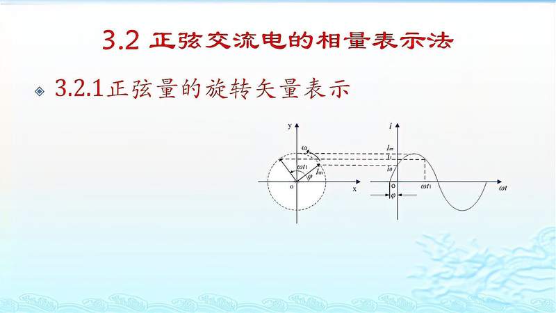 正弦交流电的相量表示法