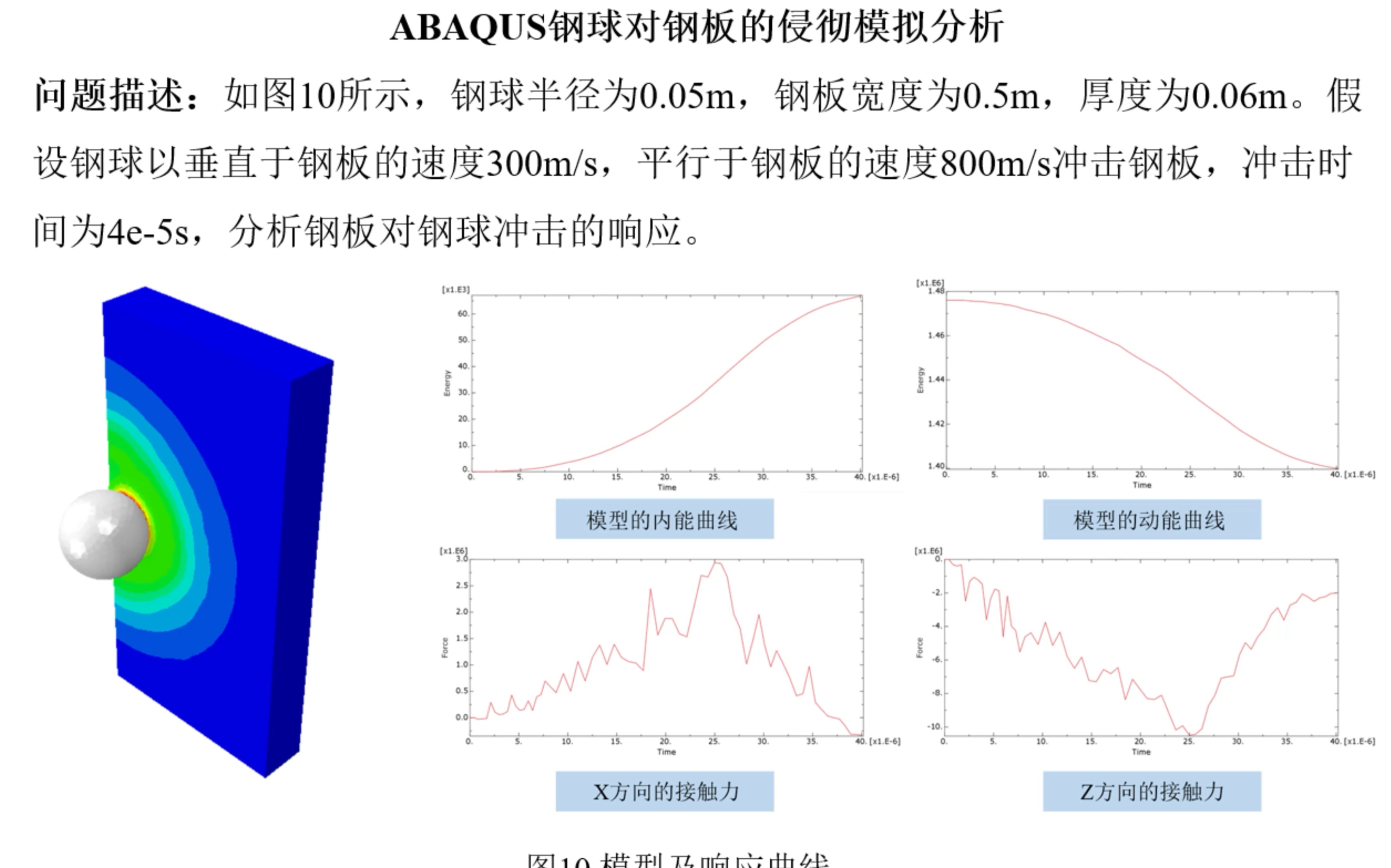 ABAQUS实操分享10-瞬态动力学分析:钢球对钢板的侵彻模拟