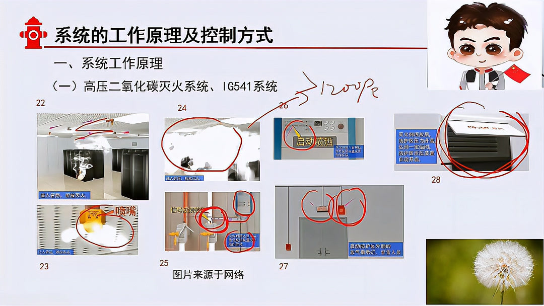 消防工程师之气体灭火系统的工作原理