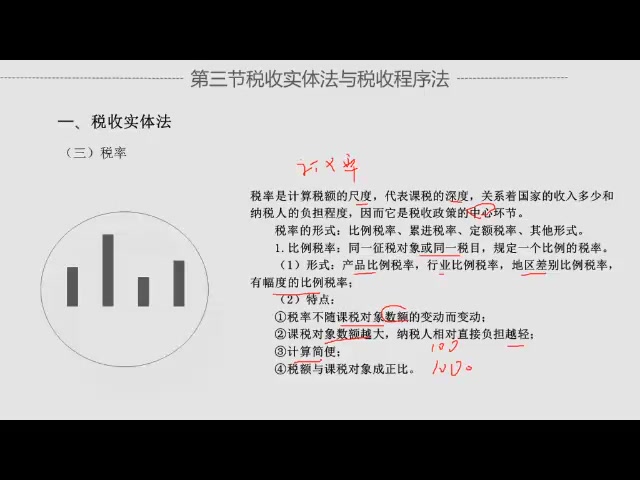 2020年 税务师考试 税法1 第9讲 第一章税法基本原理 第三节 税收法律...