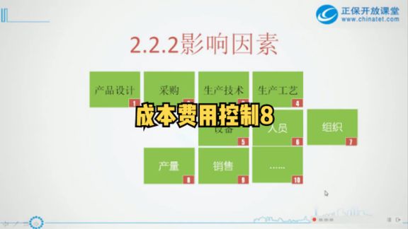 管理会计实操-成本费用控制8,这是本人在某会计网校讲的课
