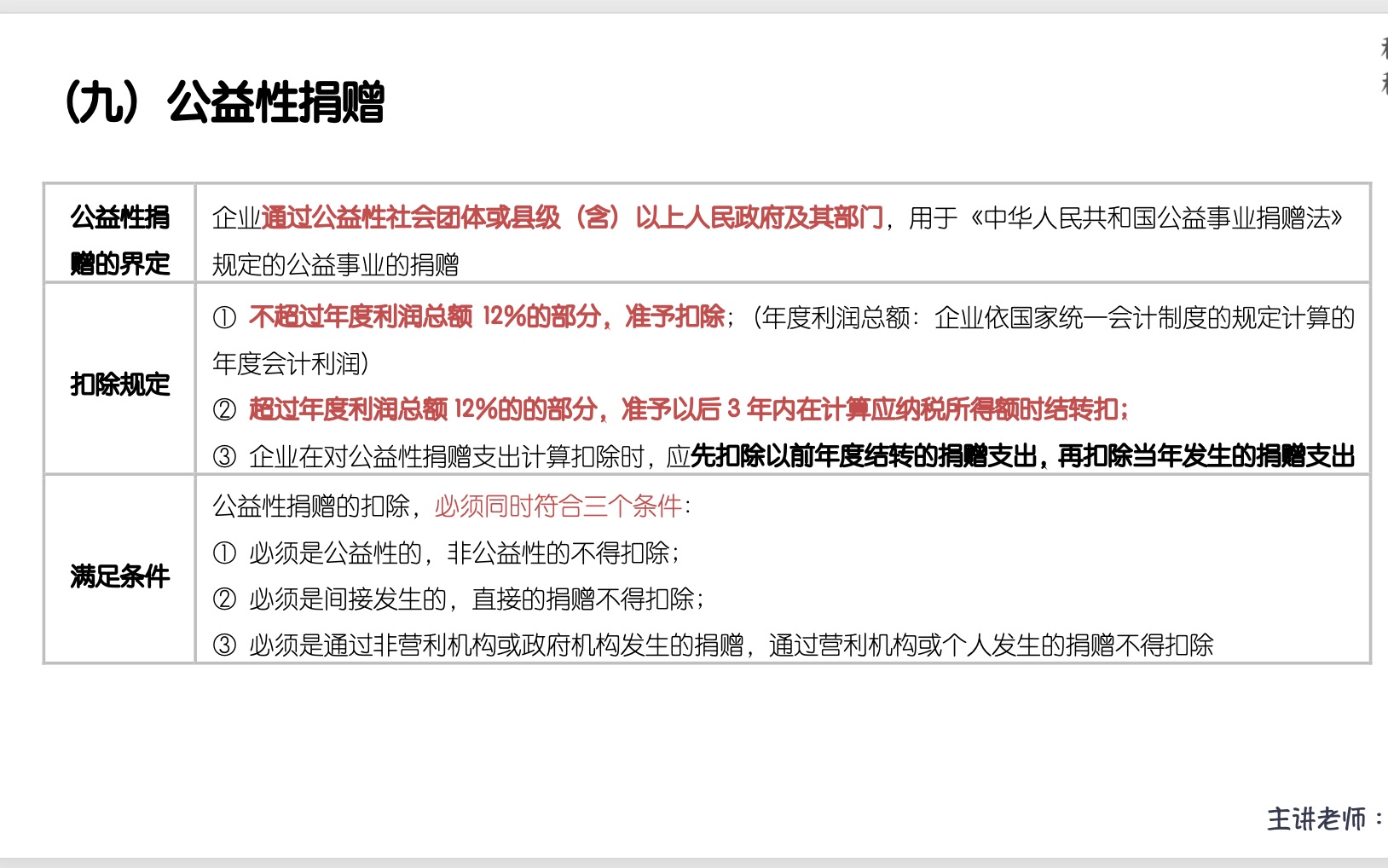 2022年注会CPA税法第4章(企业所得税9)