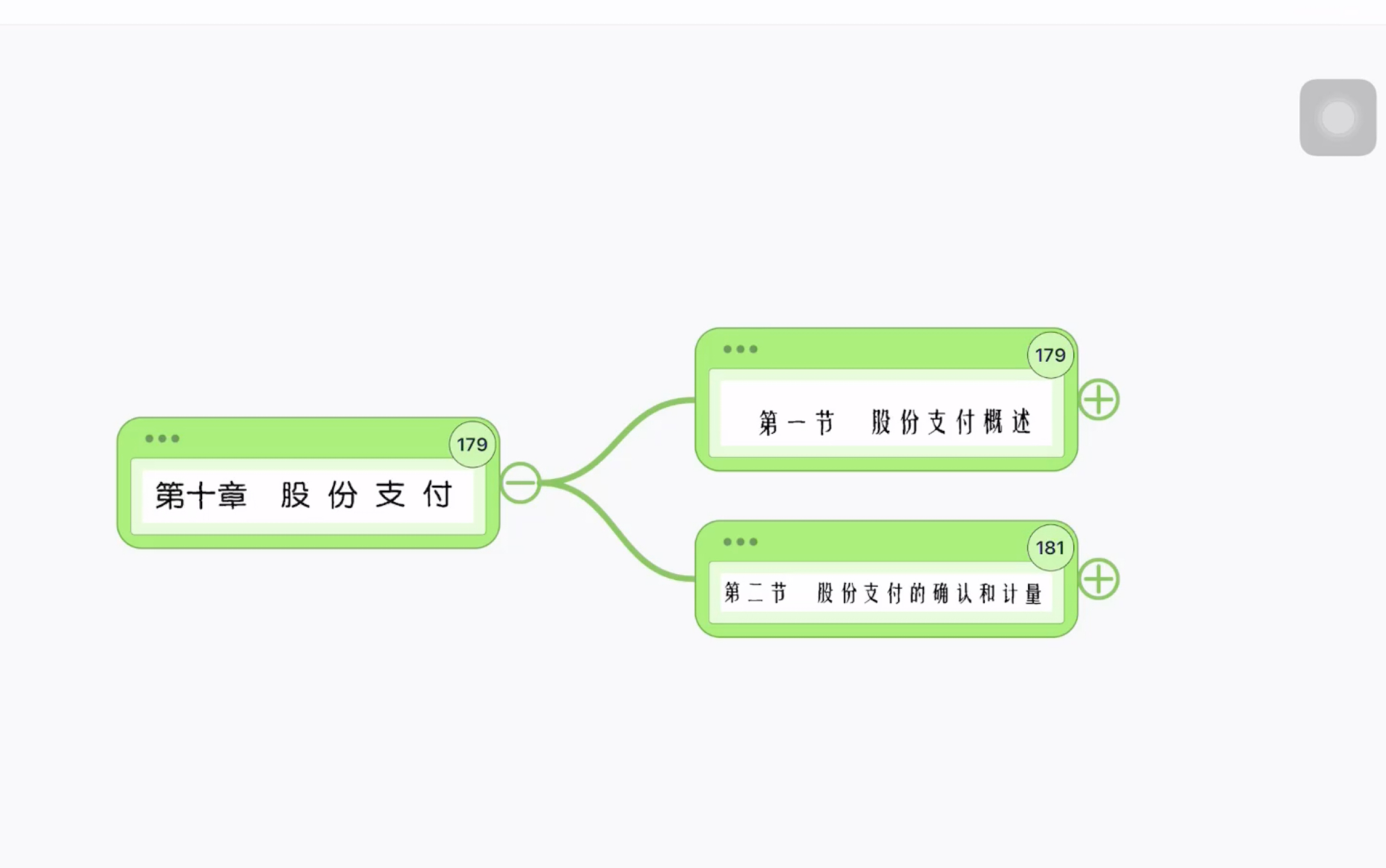 2021CPA会计 第十章股份支付 思维导图 知识点朗读