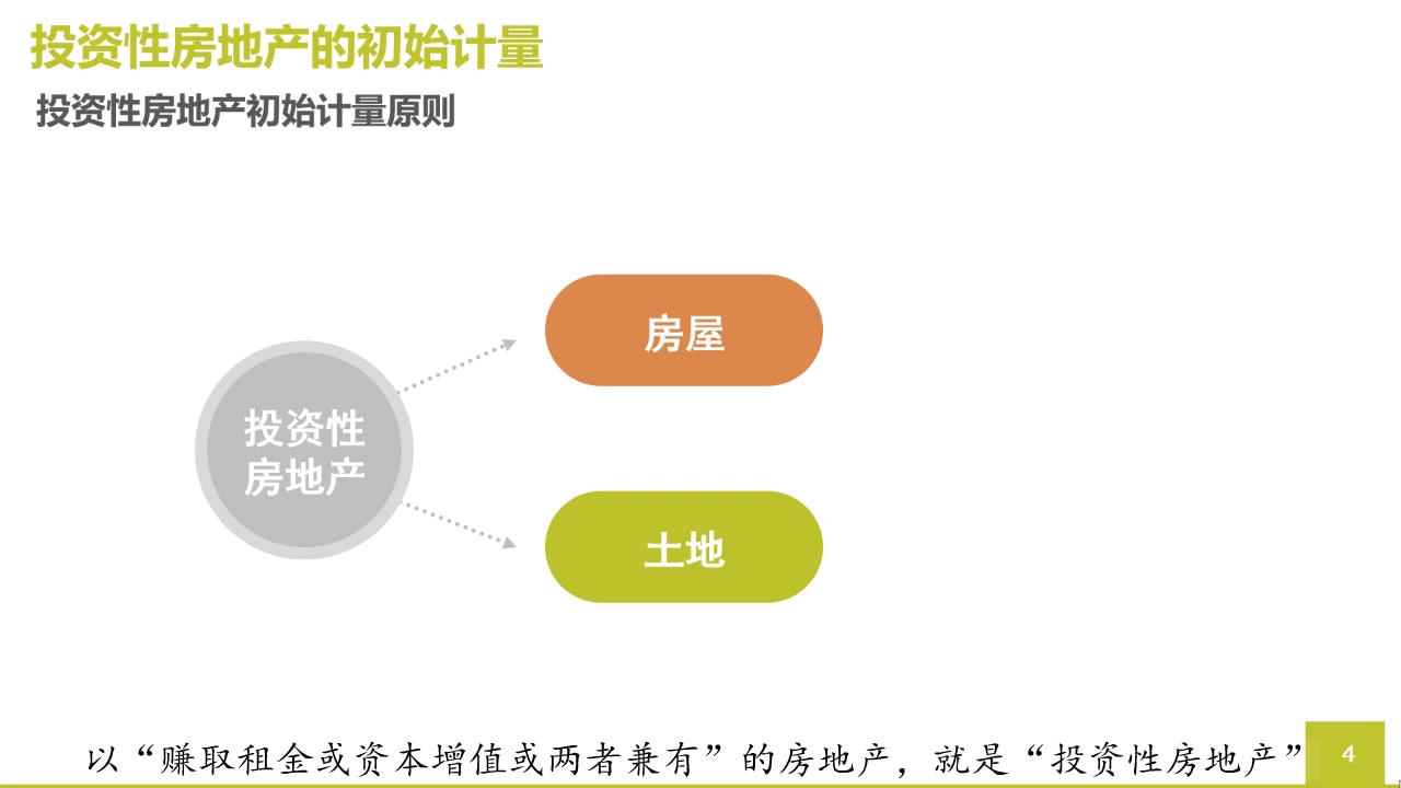 8.2投资性房地产的初始计量