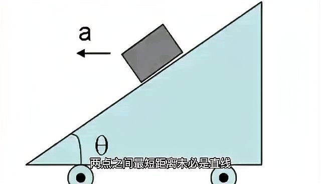 谁说的2点之间一定线段最短。