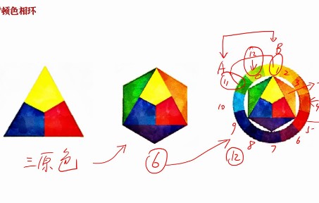 2.1Excel配色理论基础知识——色相环及使用