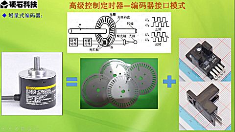 第018章 STM32外设之高级控制定时器(第16节)_单脉冲与编码器接口1