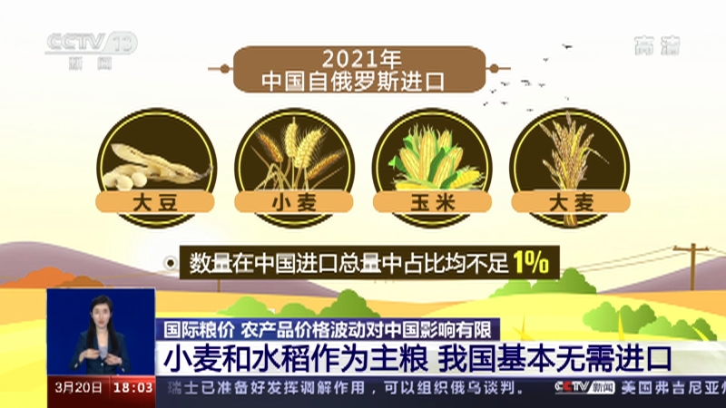 ...粮食市场供应充足 运行平稳 国际粮价 农产品价格波动对中国影响有限