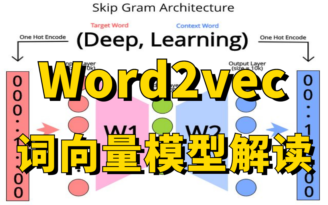 Word2vec词向量模型从零解读:计算机博士竟然把NLP最热门的词向量...