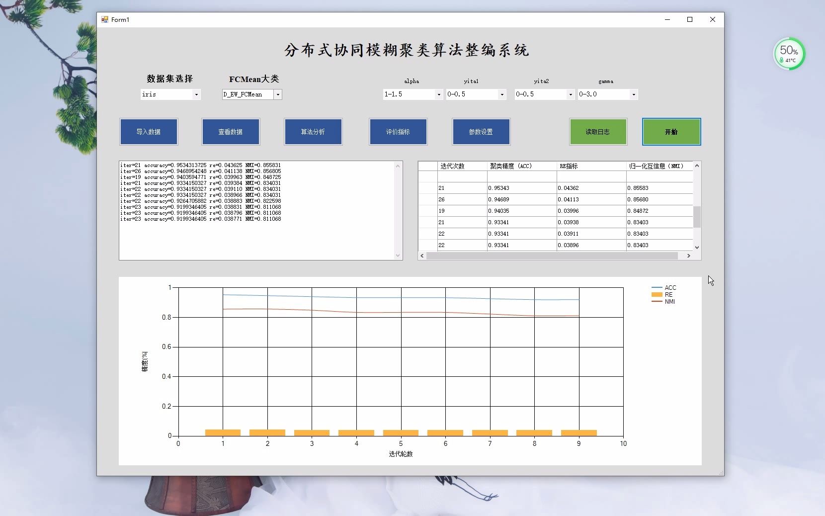分布式协同模糊聚类算法整编系统