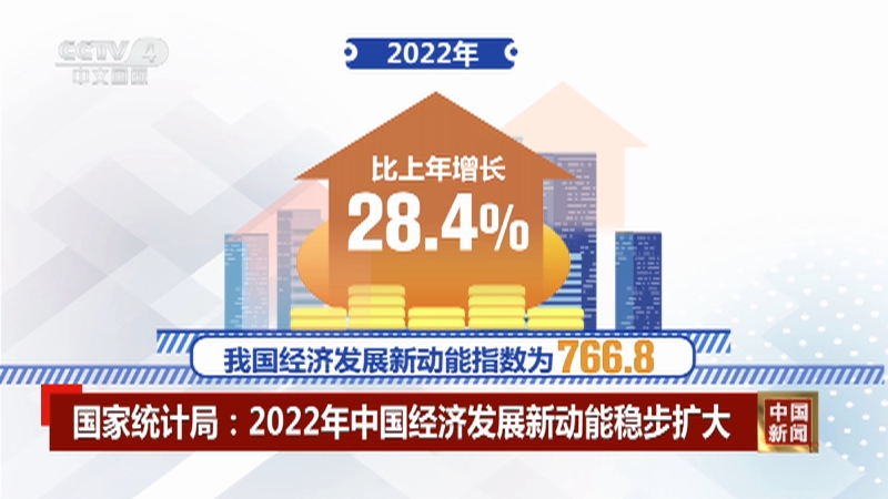 [中国新闻]国家统计局:2022年中国经济发展新动能稳步扩大