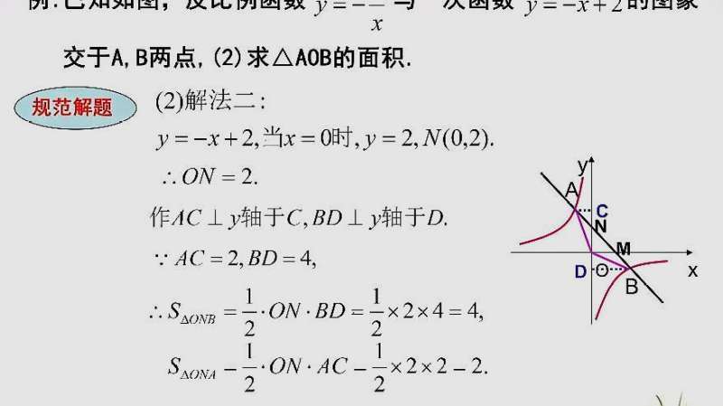 巧用割补法解决:反比例函数与一次函数综合应用(1)的面积问题