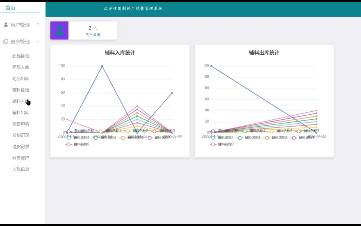 赠送源码-毕业设计:springboot制药厂销售管理系统mysql+vue+element...