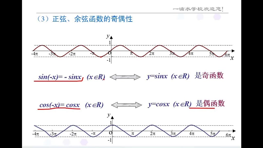 高中数学 必修4 第1章 6.2.2 正弦、余弦函数的性质