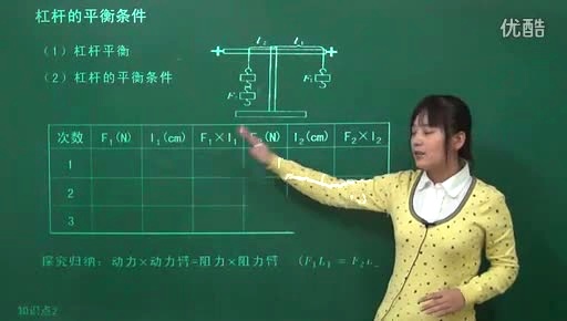 初中物理 杠杆的平衡条件 248