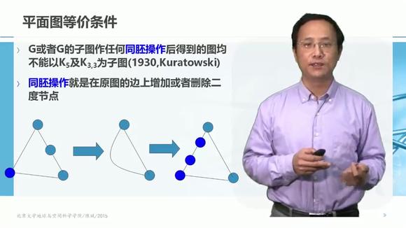 北大陈斌精讲离散数学:第68讲,平面图
