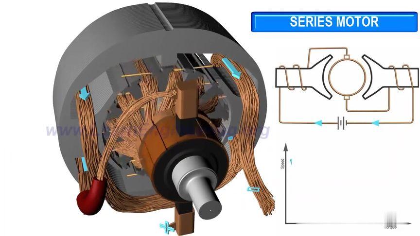 3D动画演示直流电机原理