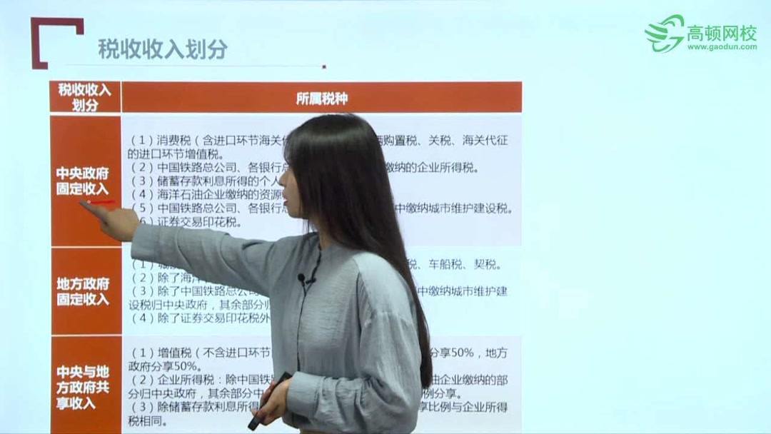 2019注册会计师税法-第一章-7-税收收入划分