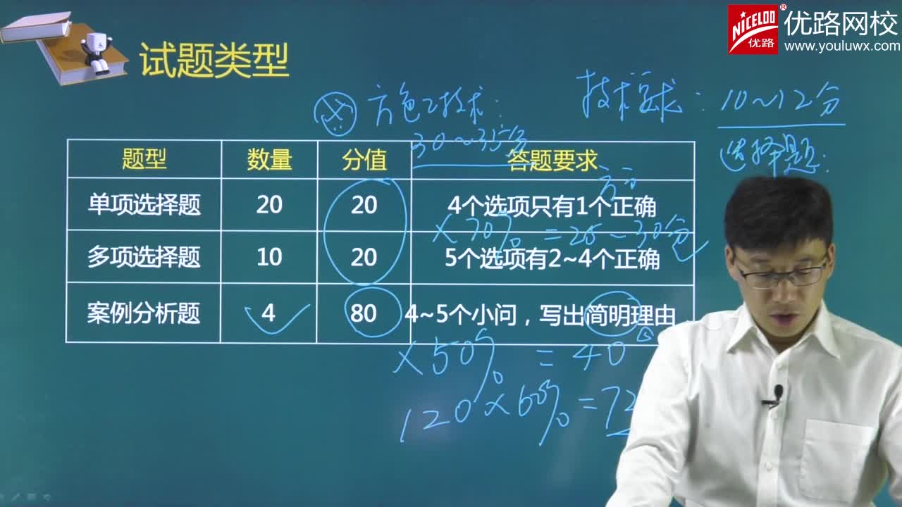 优路教育 二建建筑实务试卷题型分值分析