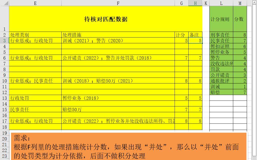 Excel VBA:根据计分规则按照关键字求和