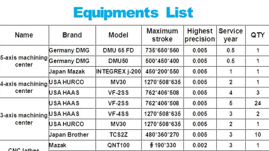 深圳市玉沣科技宣传片