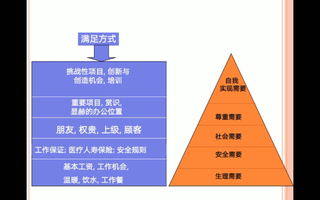 课程视频:商务谈判心理分析