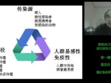 新型冠状病毒与传染病