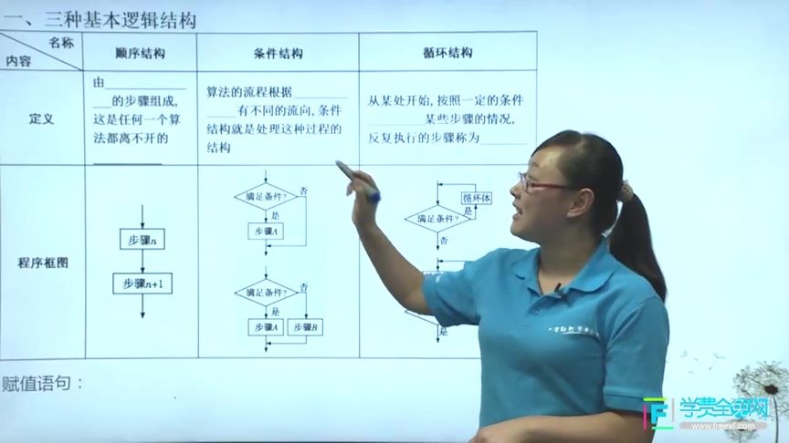 1.6高中数学,算法初步(一)