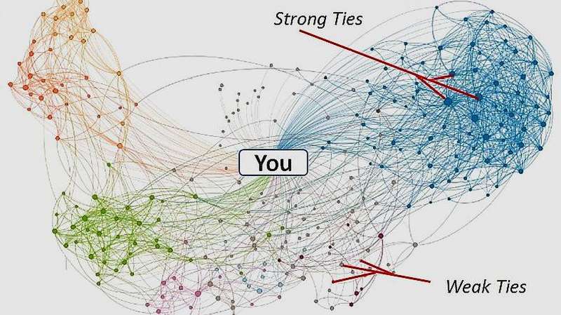 10 社会网络10讲