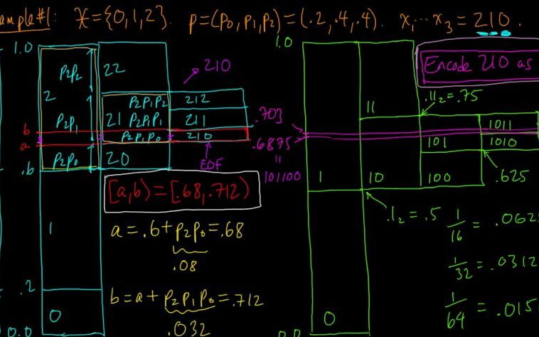 算术编码 Arithmetic coding 5- Rescaling operations for arithmetic coding