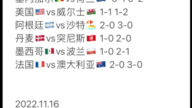 卡塔尔世界杯马上到来 准备好了吗?