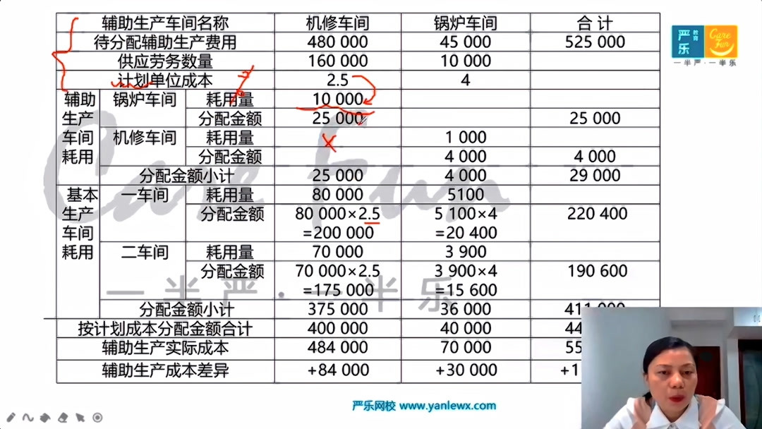 2020初级会计会计实务完整版|第七章第二节下