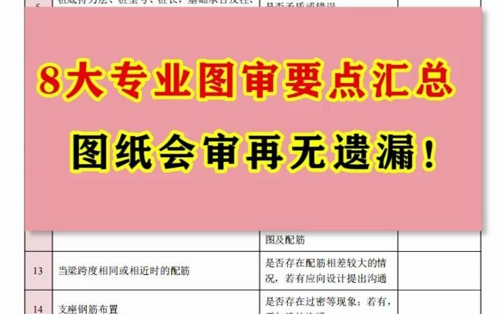 图纸会审再无遗漏!8大专业图审要点汇总