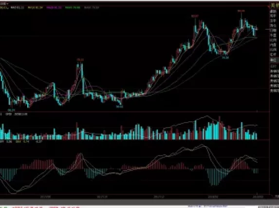 2018.3.22网友留言答复和国际市场解盘