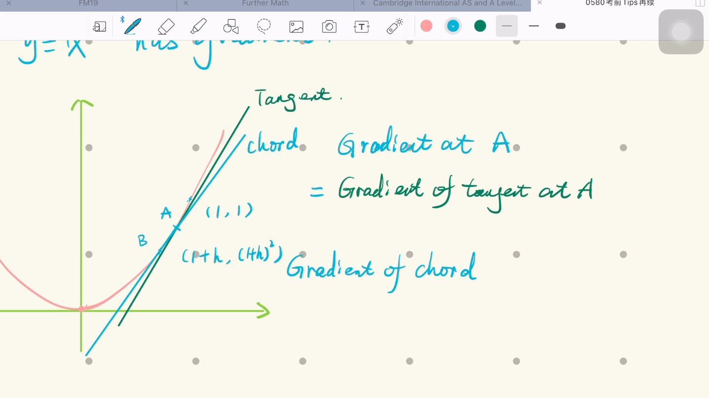 IG math 0580新增知识点讲解再续之differentiate:gradient of the curve