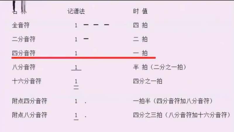 二胡基本要求,最开始一定要用节拍器,没有节拍器很难学好二胡