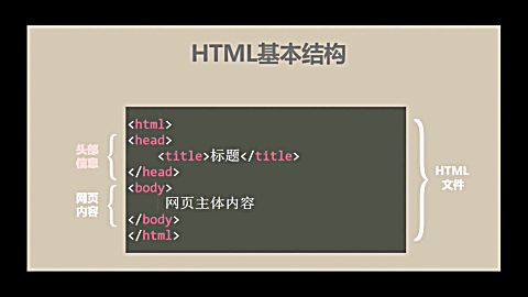 web前端零基础教程:第一章HTML基本语法