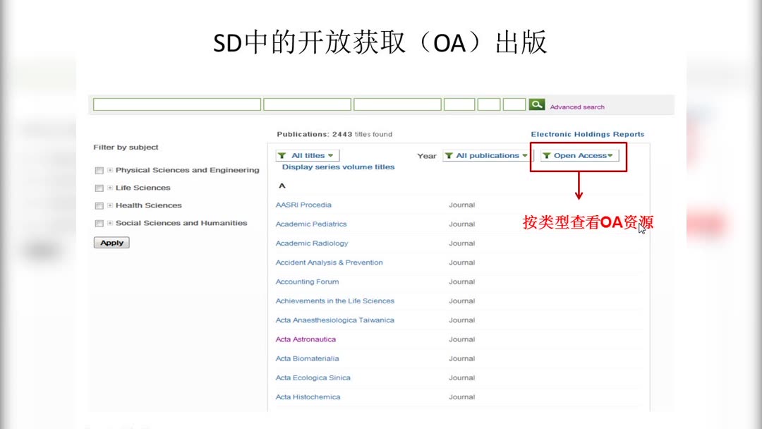 ScienceDirect全文数据库中的OA文献