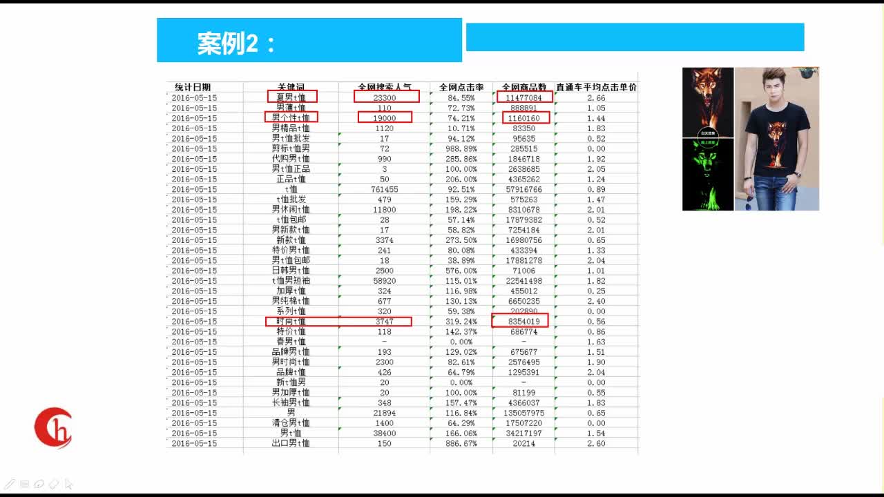 开淘宝网店流程28课 写出淘宝搜索流量最大化关键词