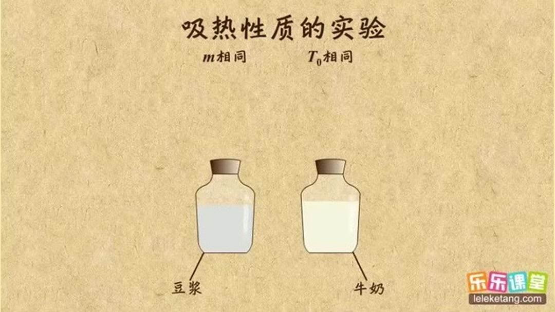 探究物质的吸热能力的实验