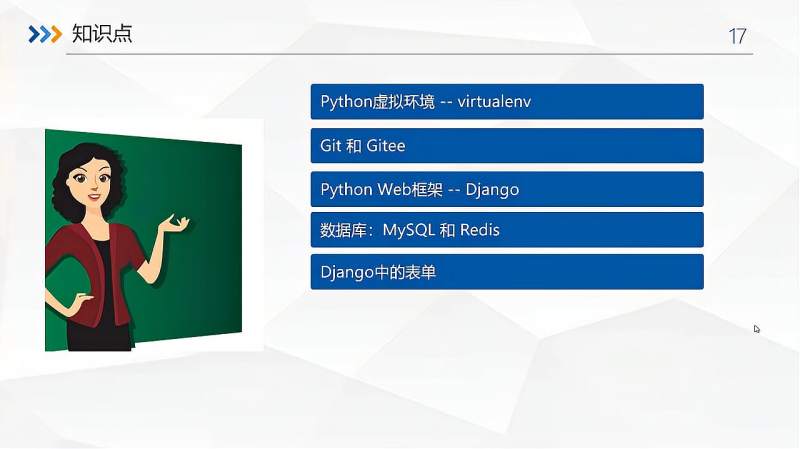 Python项目Bug追踪管理系统:项目涉及知识点介绍