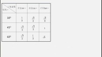 ...二十八章 锐角三角函数_第28章锐角三角形函数—特殊角的三角函数值
