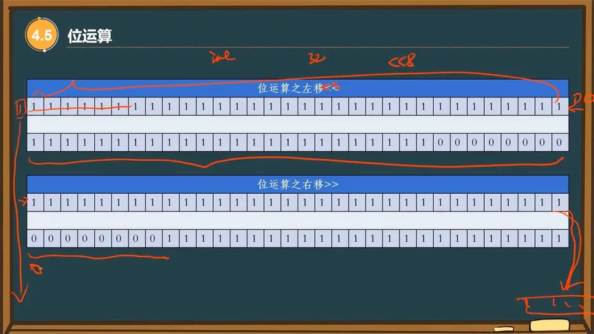 5.5基本数据类型和计算(二)-位运算