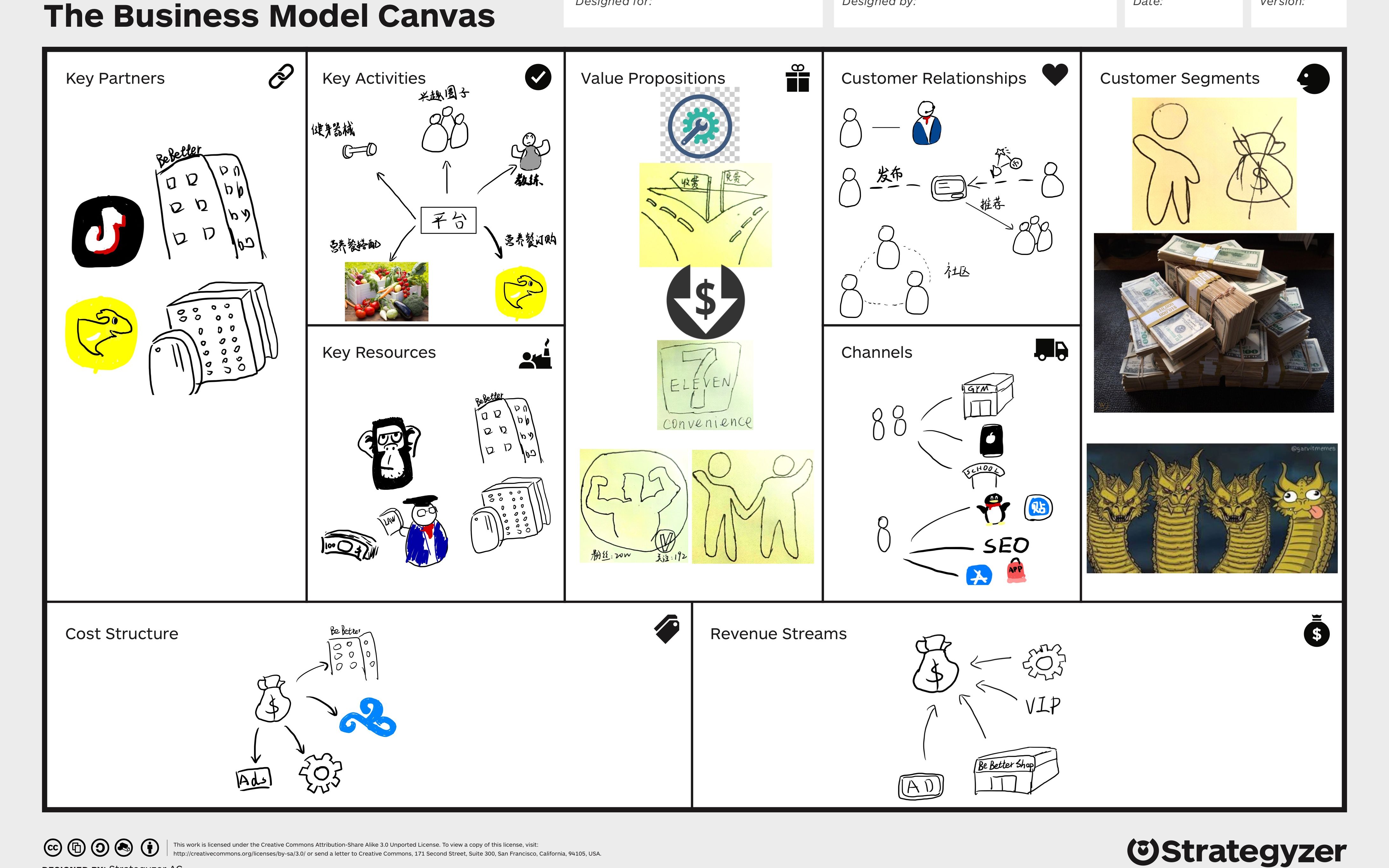 【作业】可视化商业模式画布 | 故事讲述 | 南京大学软件学院 | 需求与...