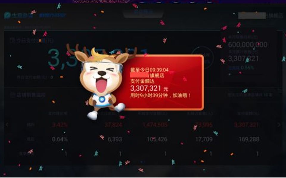 大数据加速了黑科技时代的到来4