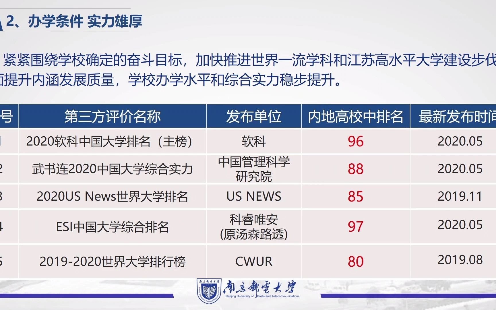 南京邮电大学-2021电子信息类招生宣讲会河南专场