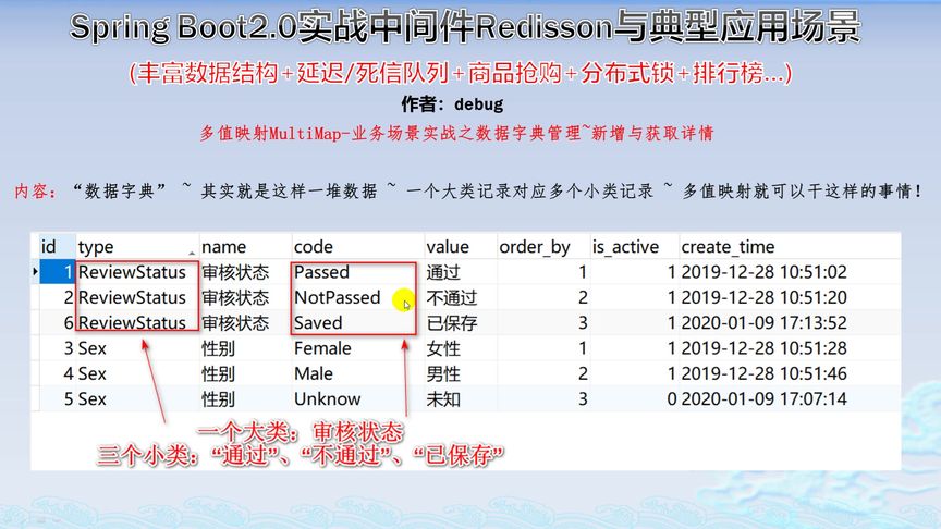 4-9中间件redisson实战-多值映射-业务场景实战之数据字典管理